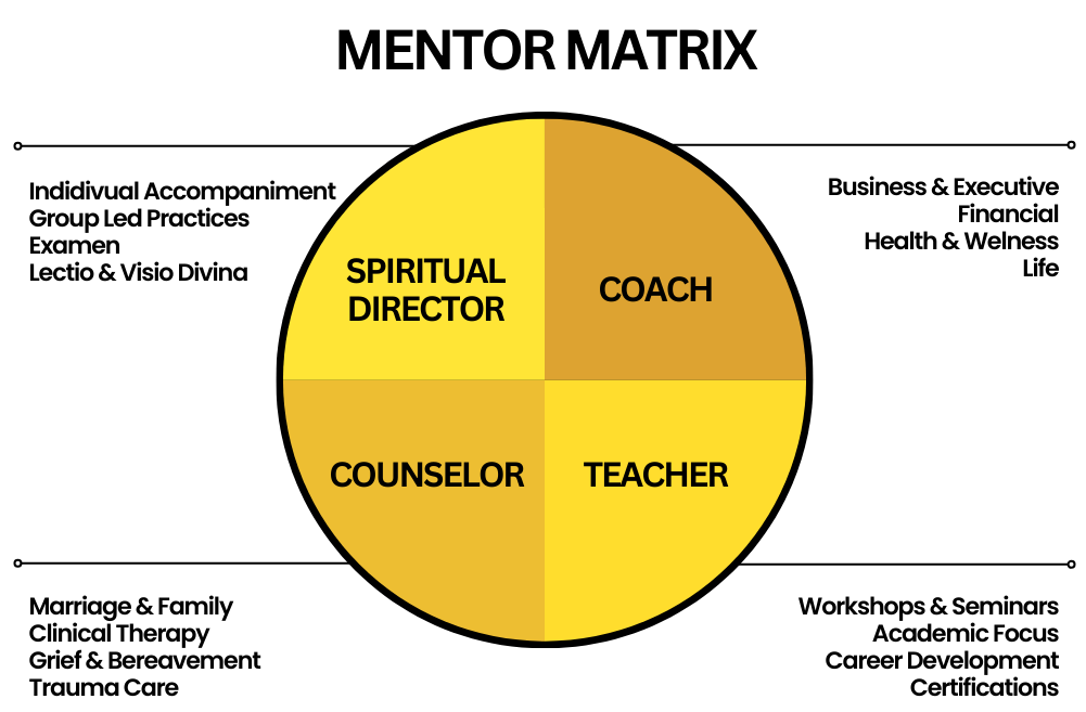 Mentor Matrix - Sacred Formation